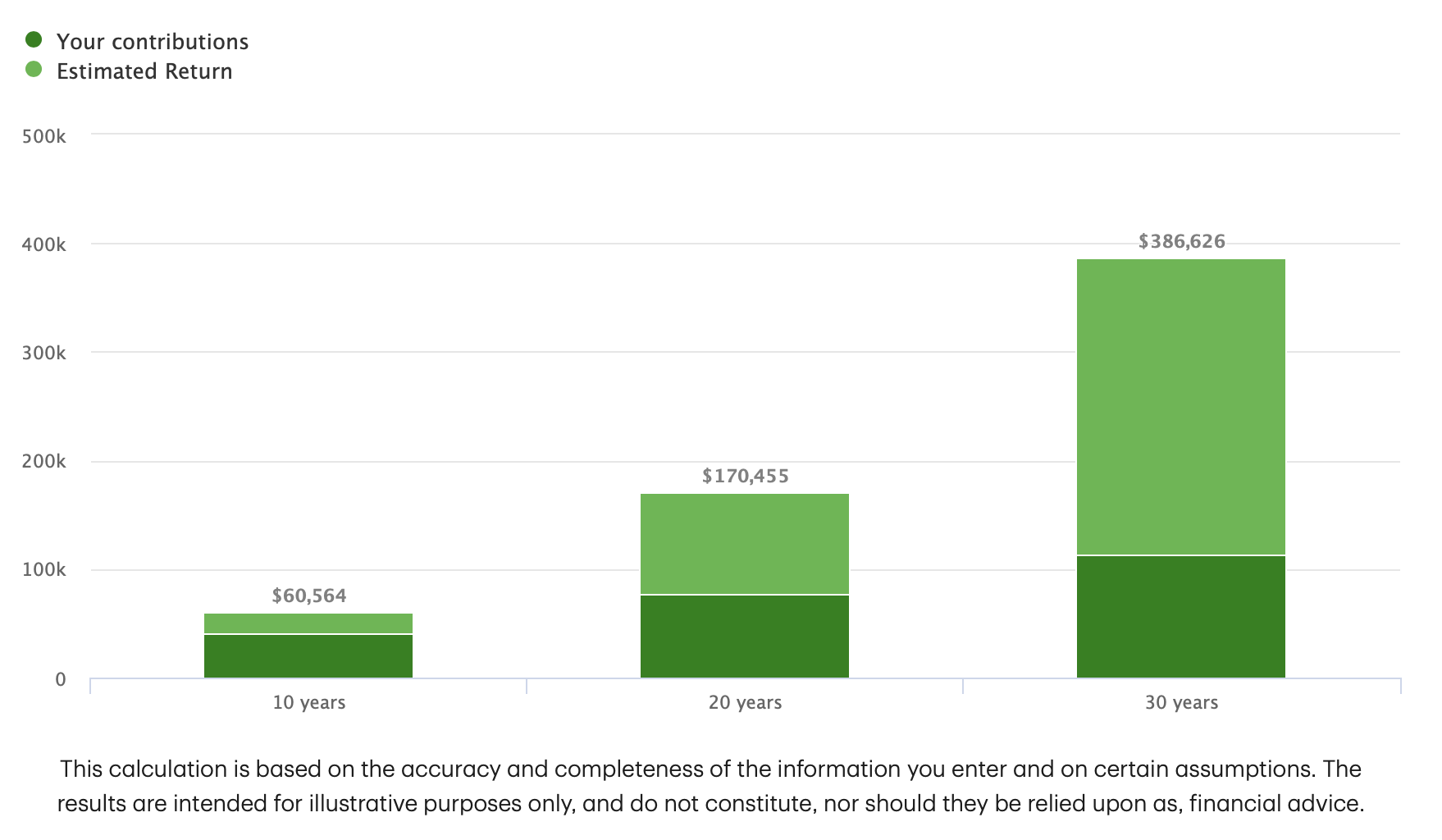 What is a Registered Retirement Savings Plan (RRSP)?